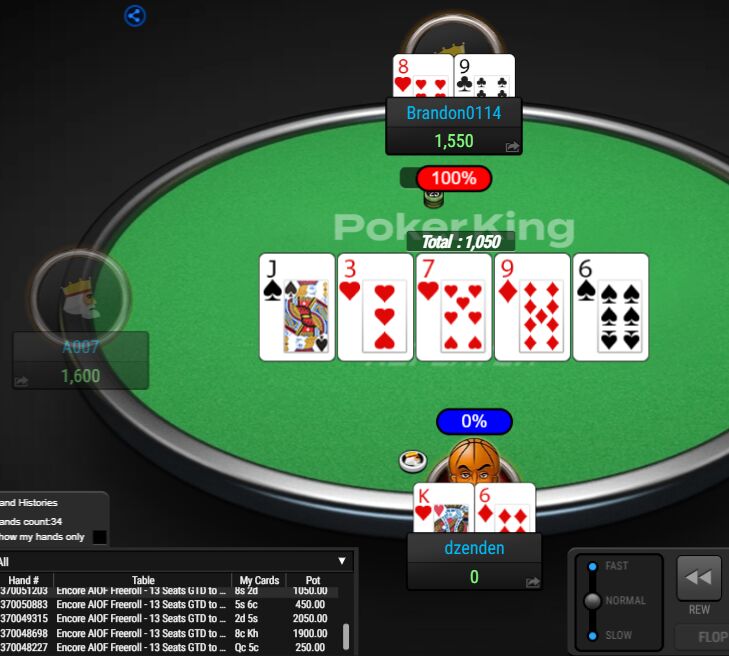 Poker hands and their rankings - What are poker hands? | GipsyTeam.Com